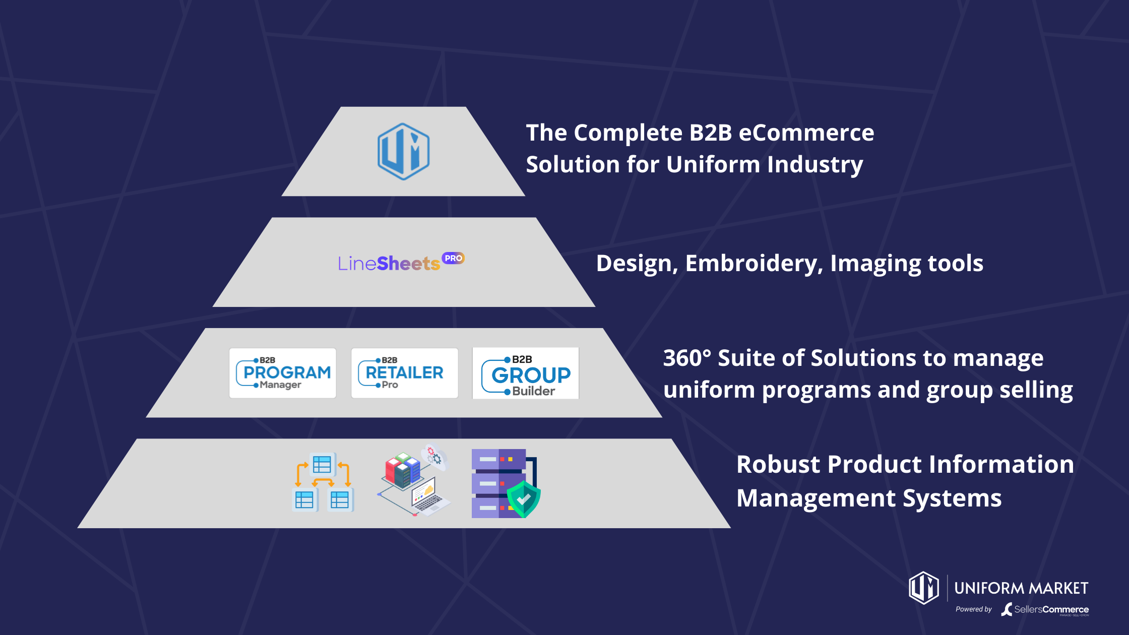 Choosing an eCommerce Tech Stack for your Uniform Business - UniformMarket Blog